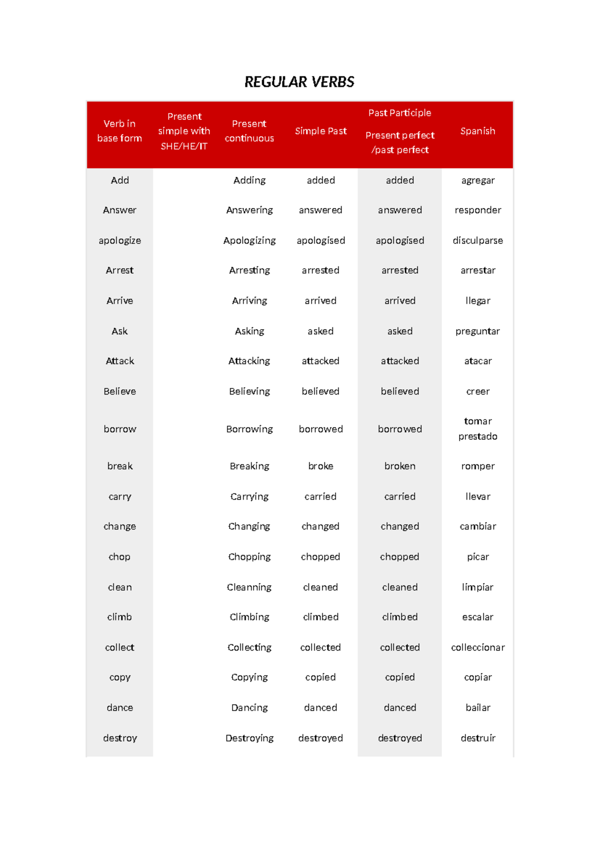 Verbs and times - Prácticas - REGULAR VERBS Verb in base form Present ...