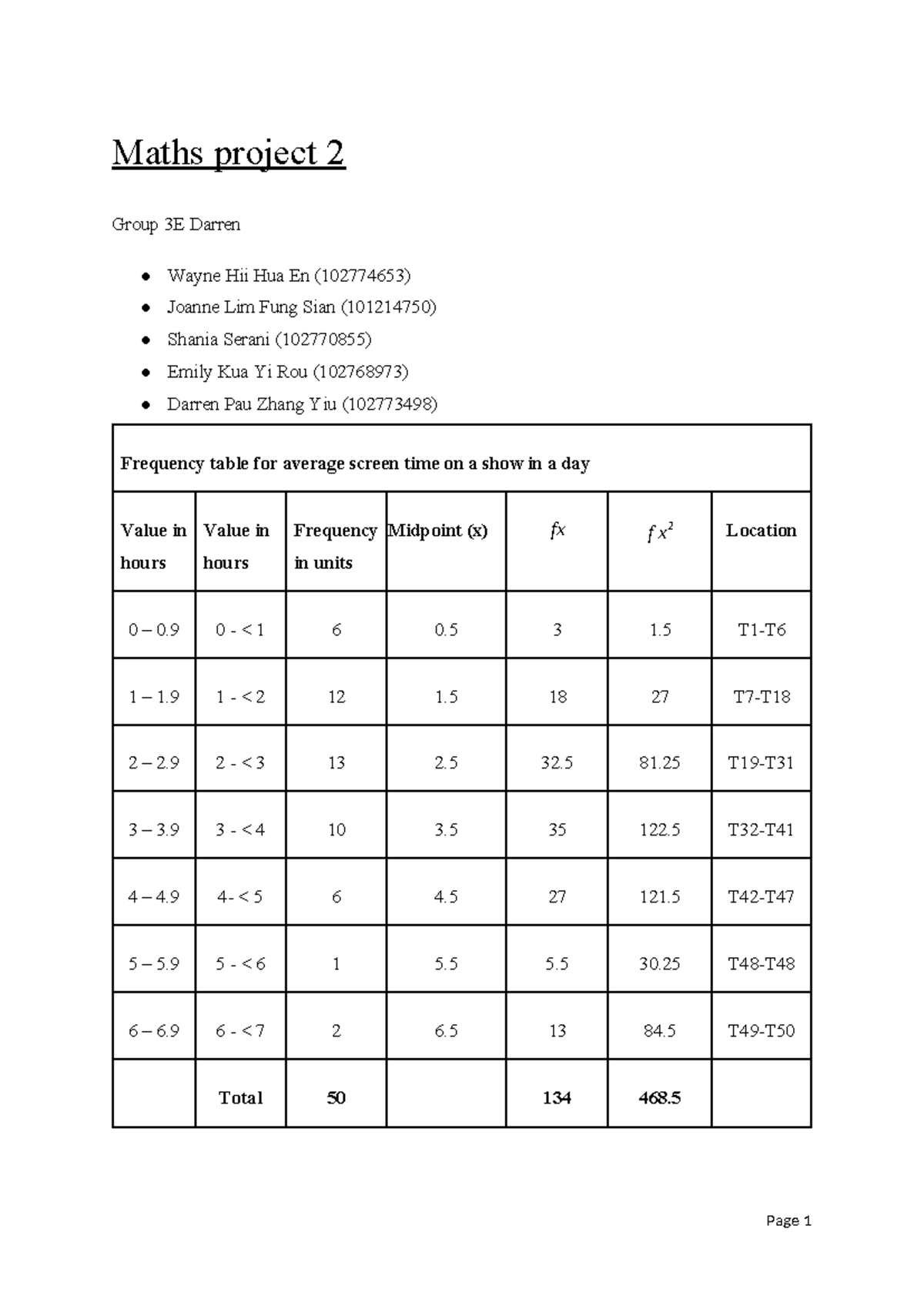 Math project group assignment - Maths project 2 Group 3E Darren Wayne ...
