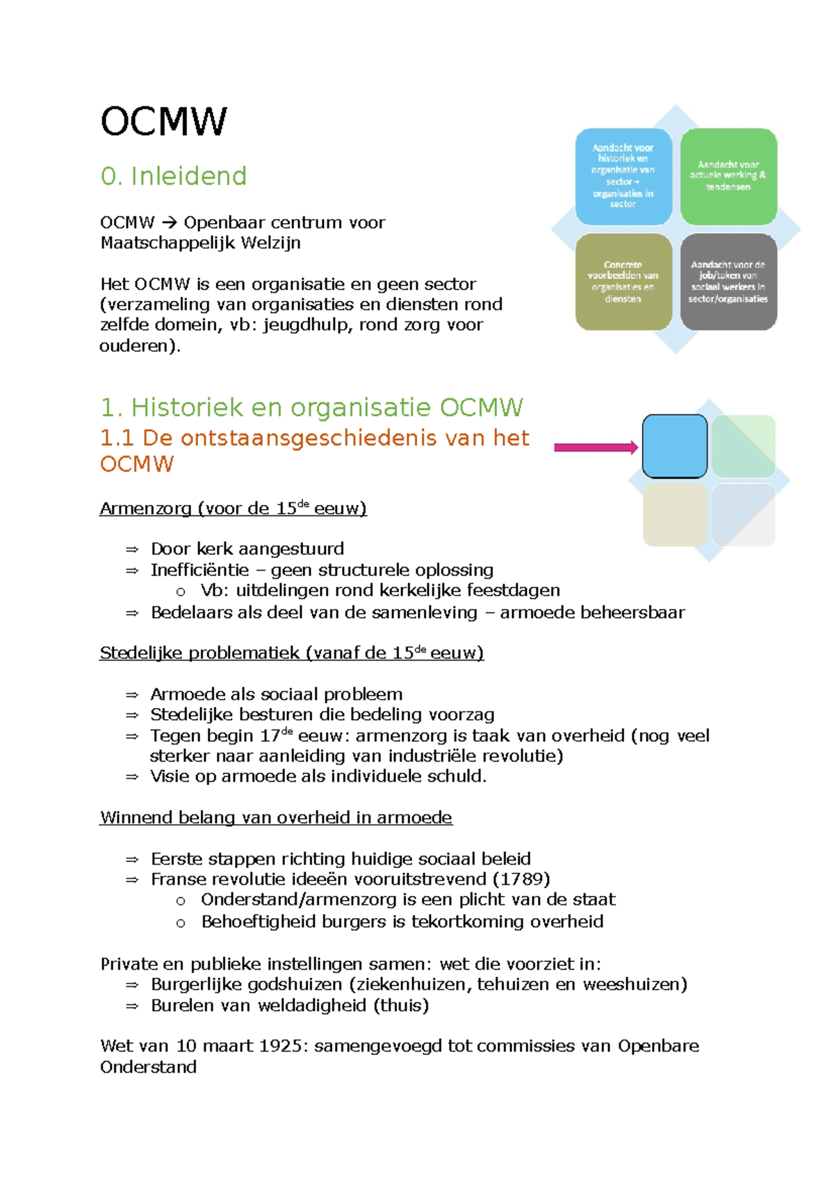OCMW - Samenvatting van de PWP - OCMW 0. Inleidend OCMW Openbaar ...