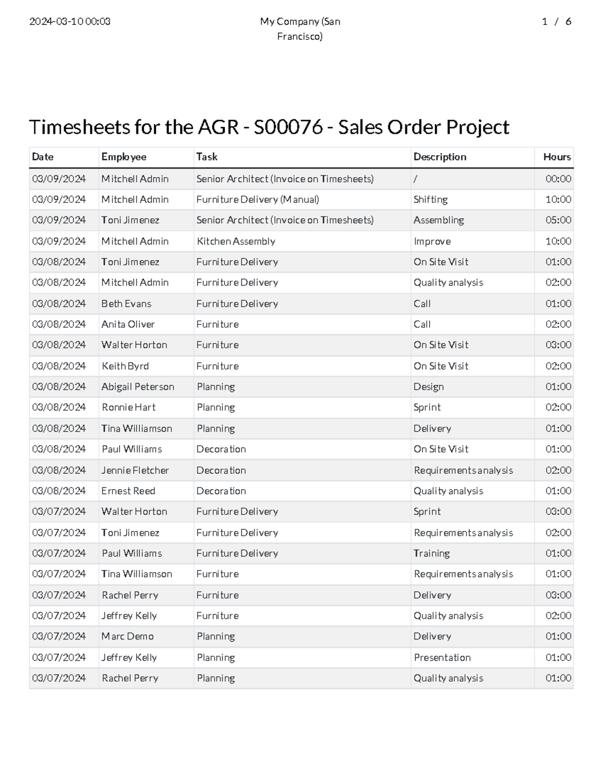 Timesheets - timesheet pdf - Timesheets for the AGR - S00076 - Sales ...
