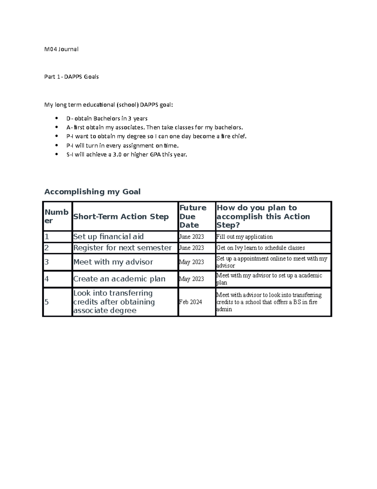 M04 Journal - IVYT 111 - Ivy Tech - Studocu