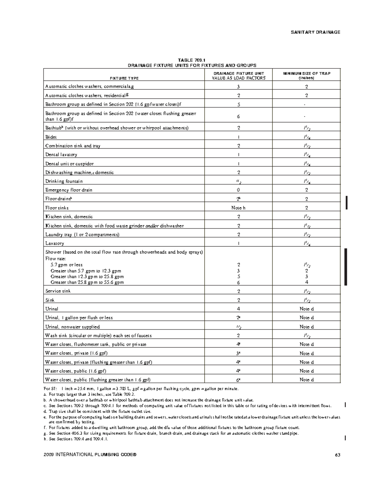 Table 709.1 DFU - iyiiyiyiyi - J720 - Salford - Studocu