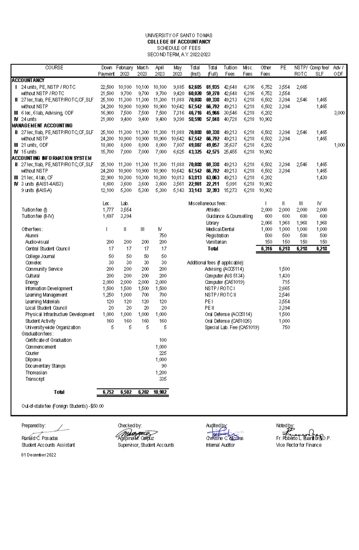 22 23 2 Table of Fees Acc 1201 1 - Down February March April May Total ...