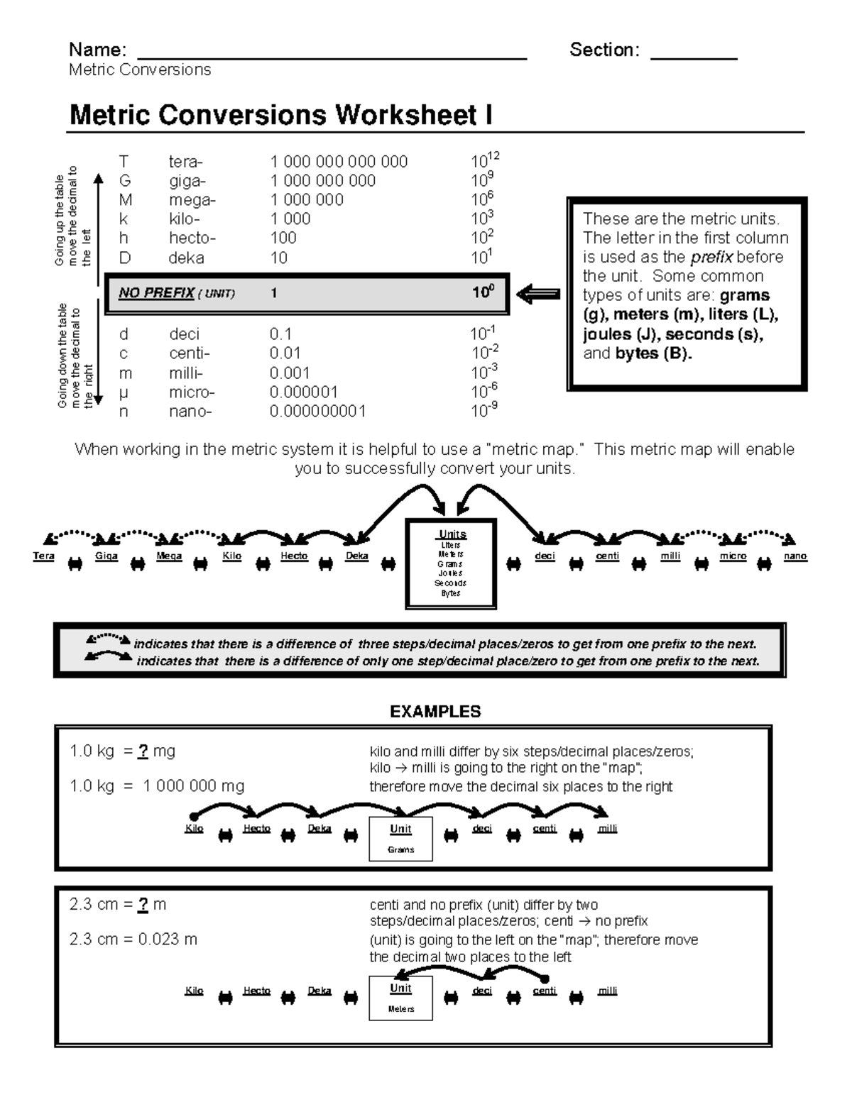 Metric Conversions Worksheet - Metric Conversions Metric Conversions ...