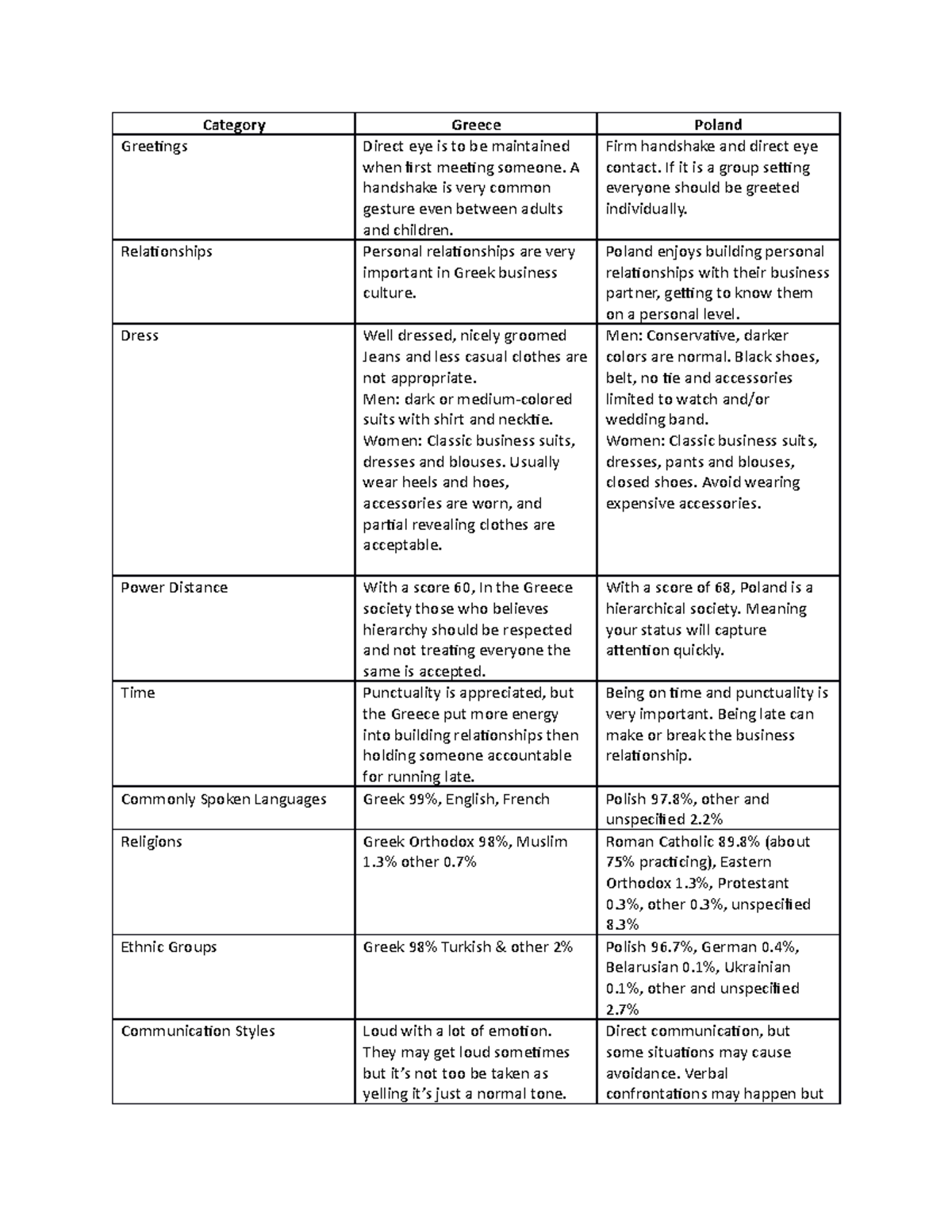 3-1 Compare and Contrast Cultures Project - Category Greece Poland ...