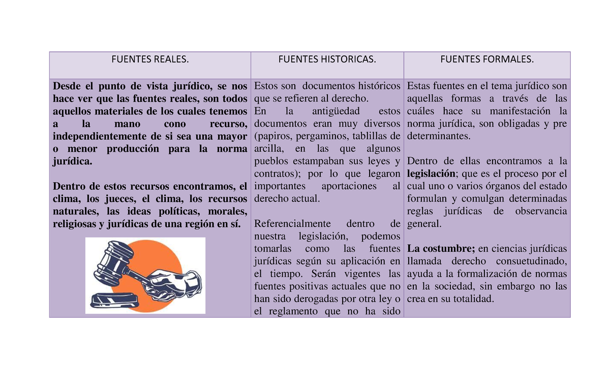 Fuentes Reales - apuntes de interes. - FUENTES REALES. FUENTES ...