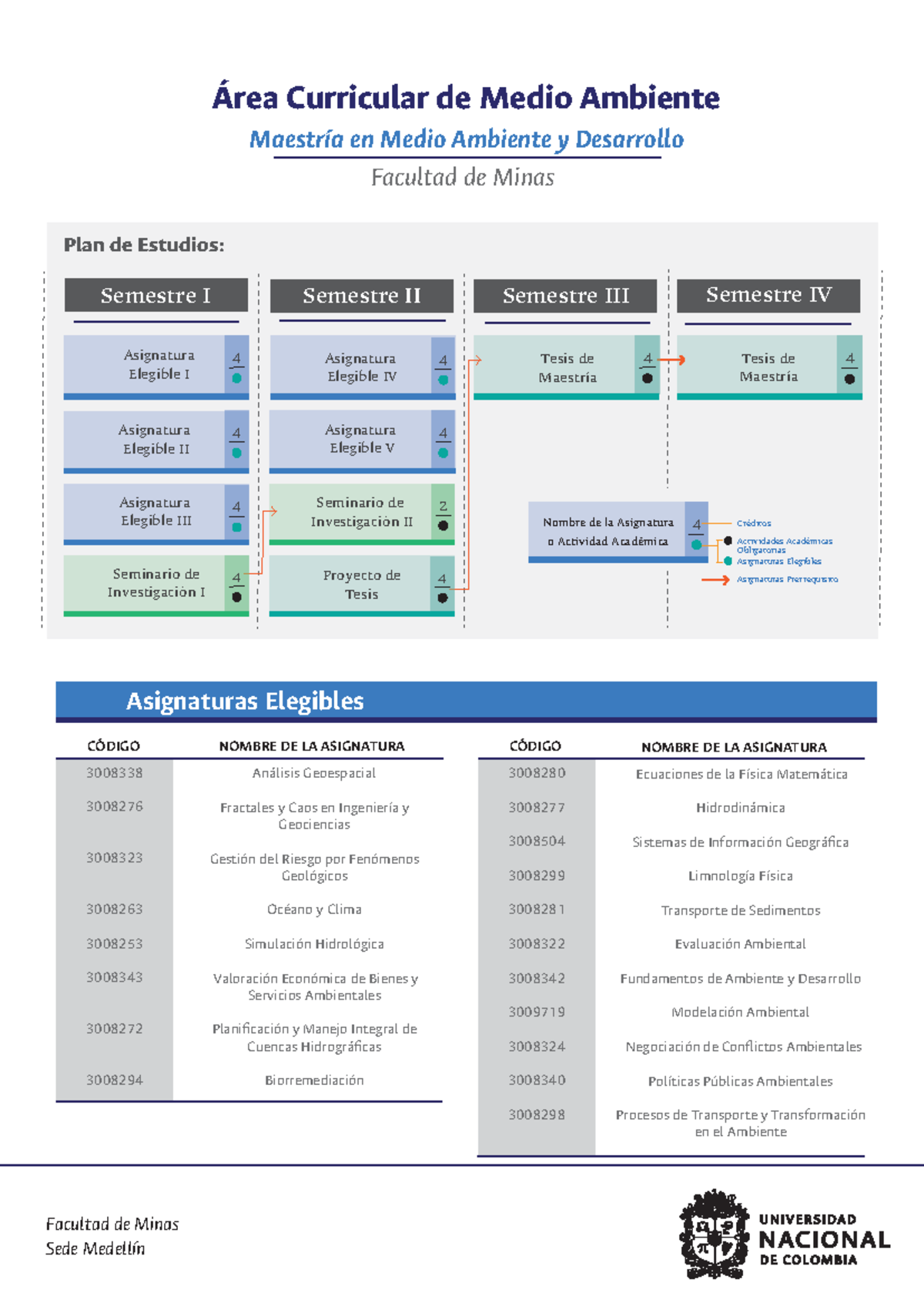 Maestria en medio ambiente y desarrollo 2 - Área Curricular de Medio Ambiente Maestría en Medio ...