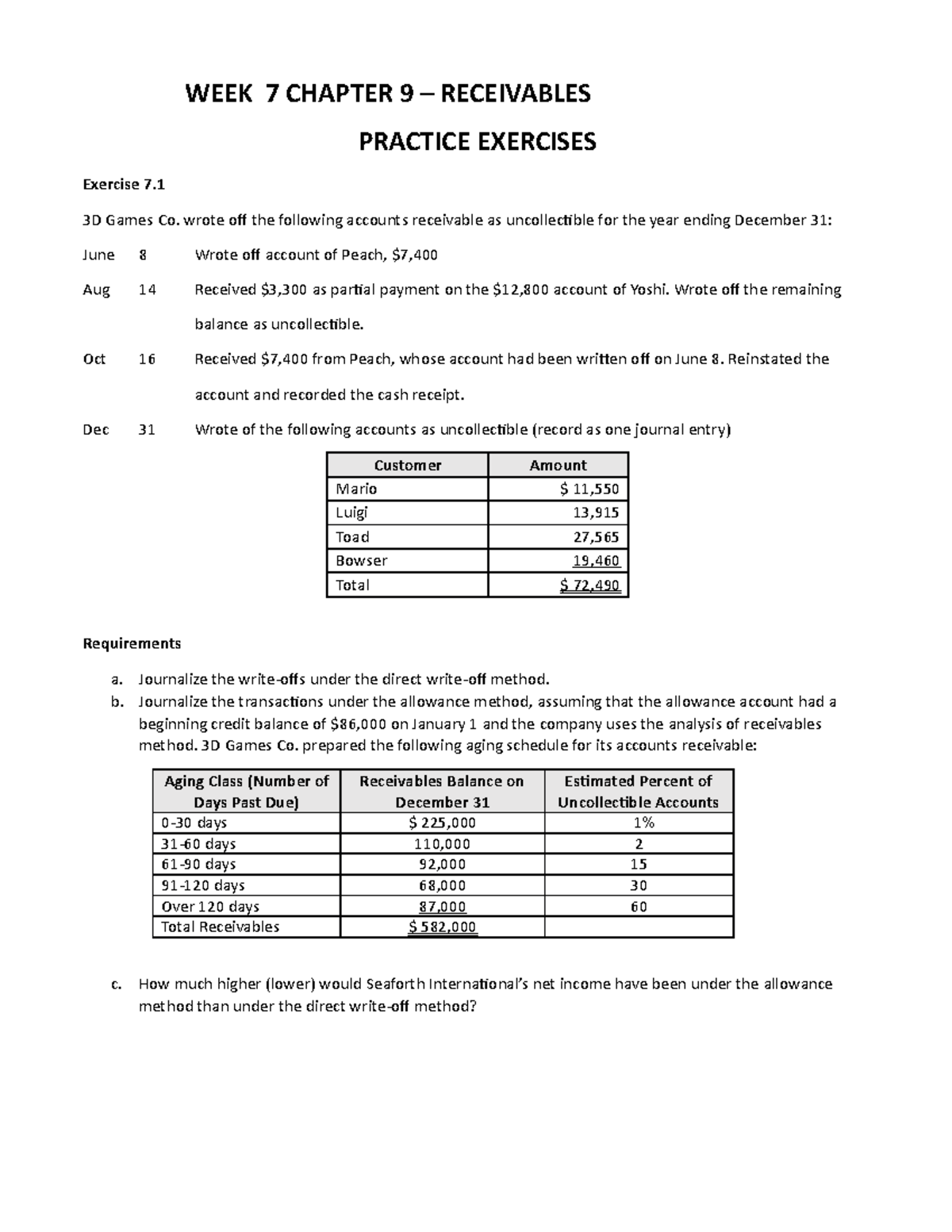 CH9 Practice Exercise Solution - Mr.Tran Hieu - WEEK 7 CHAPTER 9 – RECEIVABLES PRACTICE ...