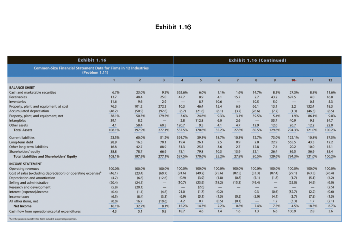 Exhibit 1 - Goodwill impairment. Goodwill impairment charges are generally considered transitory ...