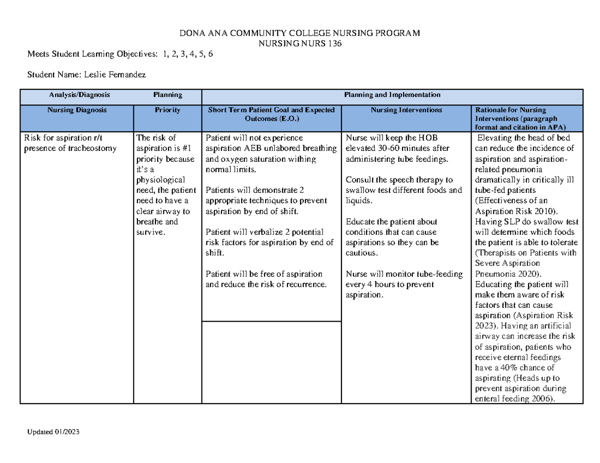 Care plan2-Leslie F - care plan - DONA ANA COMMUNITY COLLEGE NURSING ...