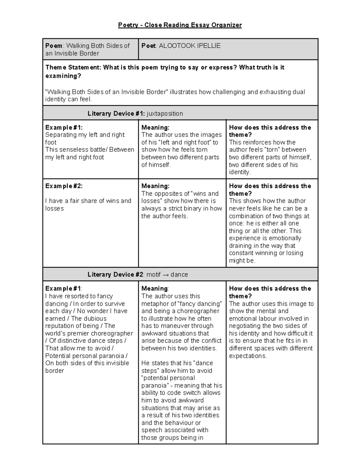 Poetry - Close Reading Essay Organizer (exemplar) - Poetry - Close ...