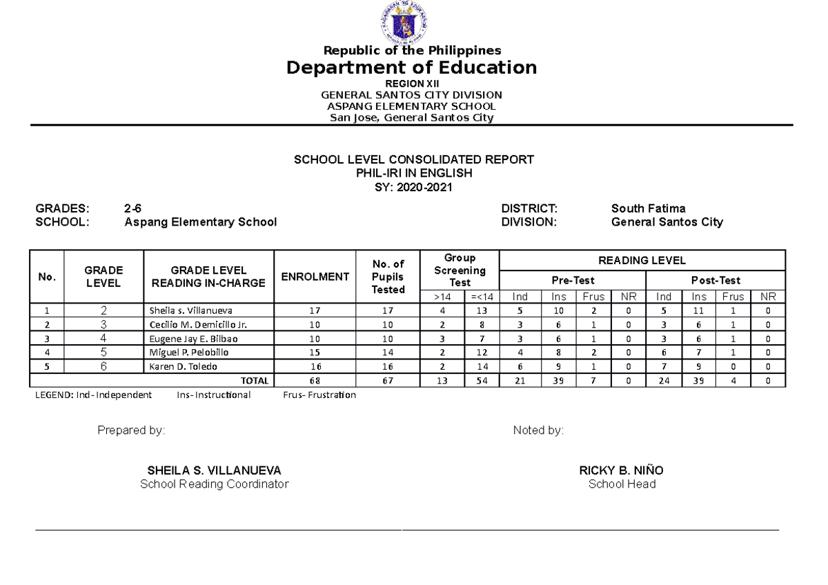 (2) School Level Consolidation - Republic of the Philippines Department ...