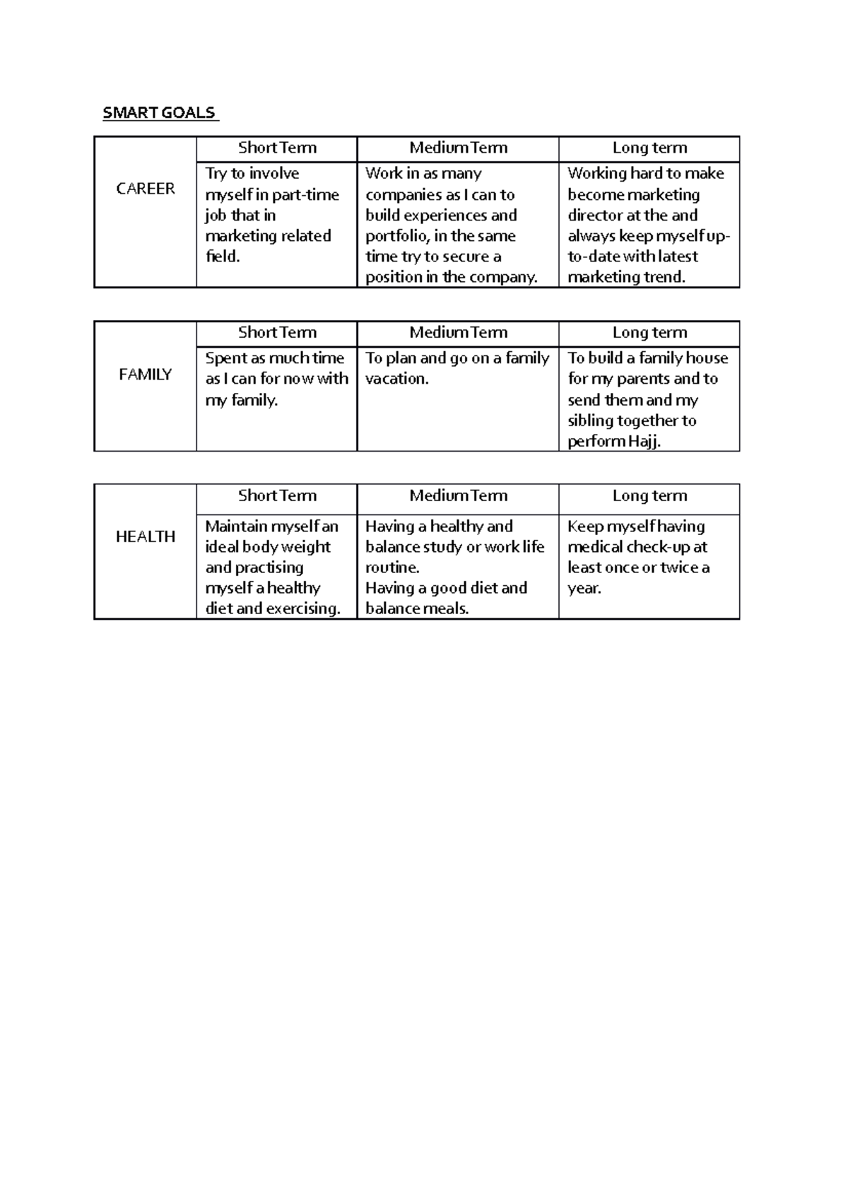 Smart Goals Table 1 - TUTORIAL - SMART GOALS CAREER Short Term Medium ...