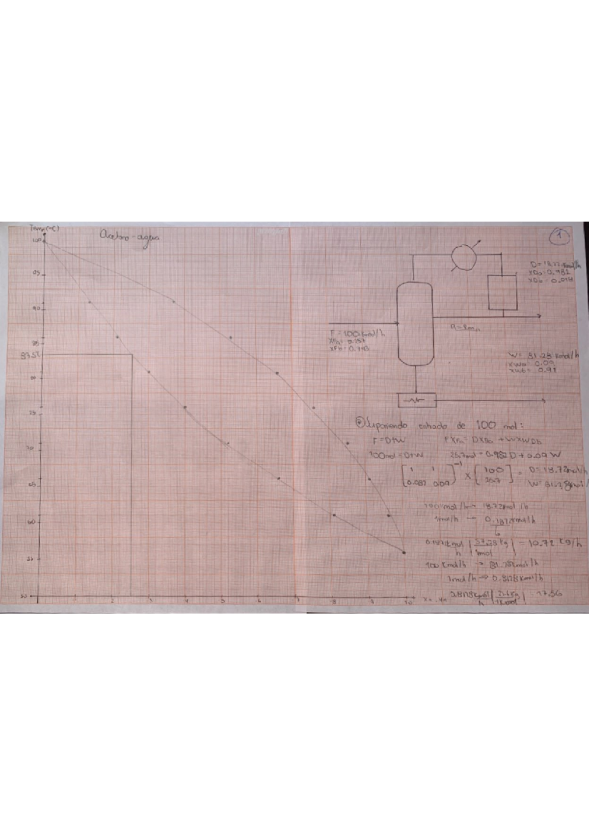 Destilación examen JDCT - Separaciónes Mecánicas - Studocu