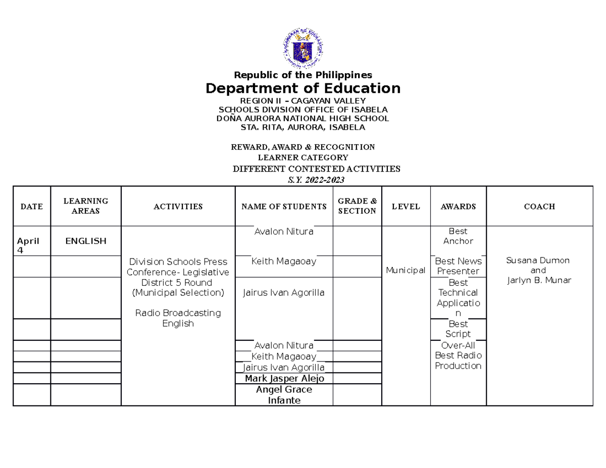 RAR- Awardees - none - Department of Education REGION II – CAGAYAN ...