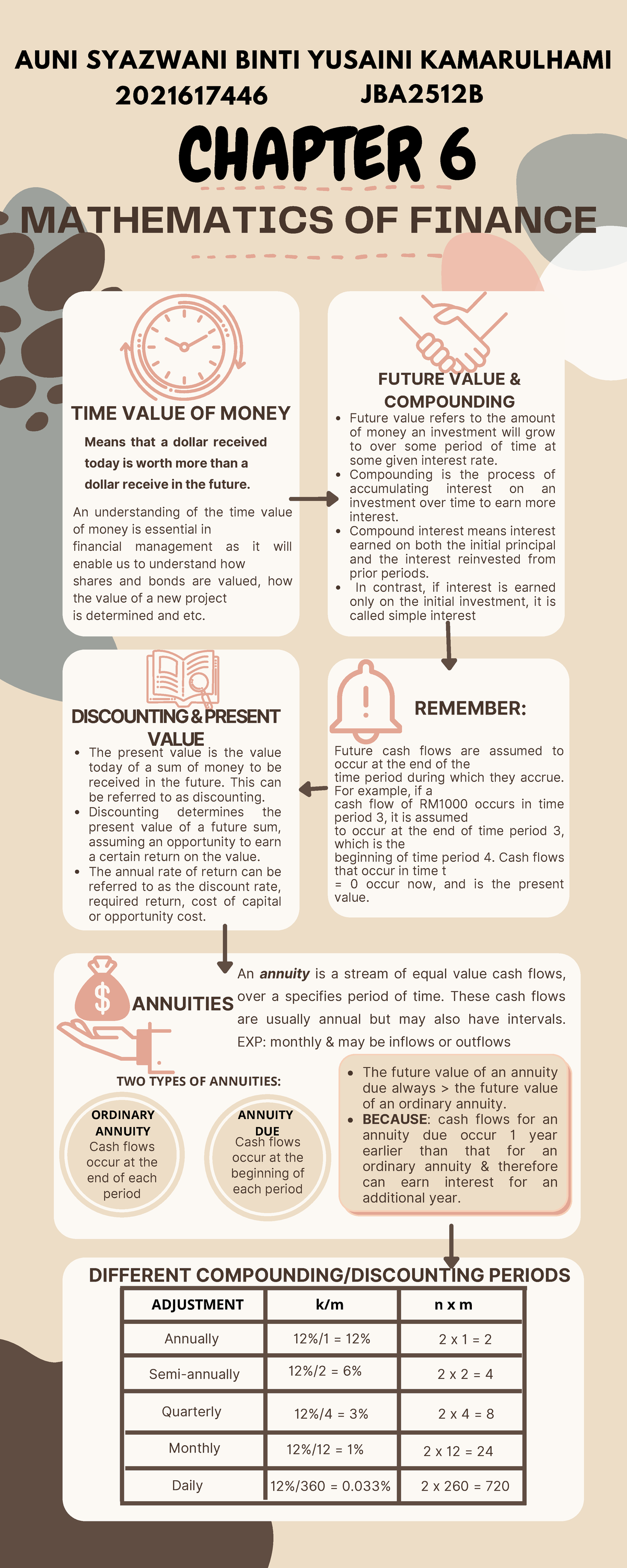 FIN430 infographic PDF - MATHEMATICS OF FINANCE Future cash flows are ...