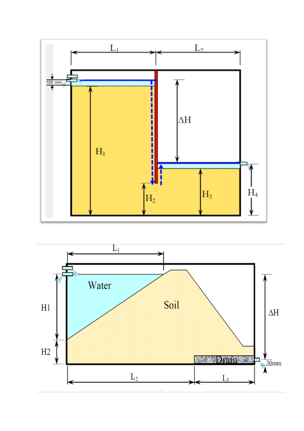 Earth dam model - 048330 - Studocu