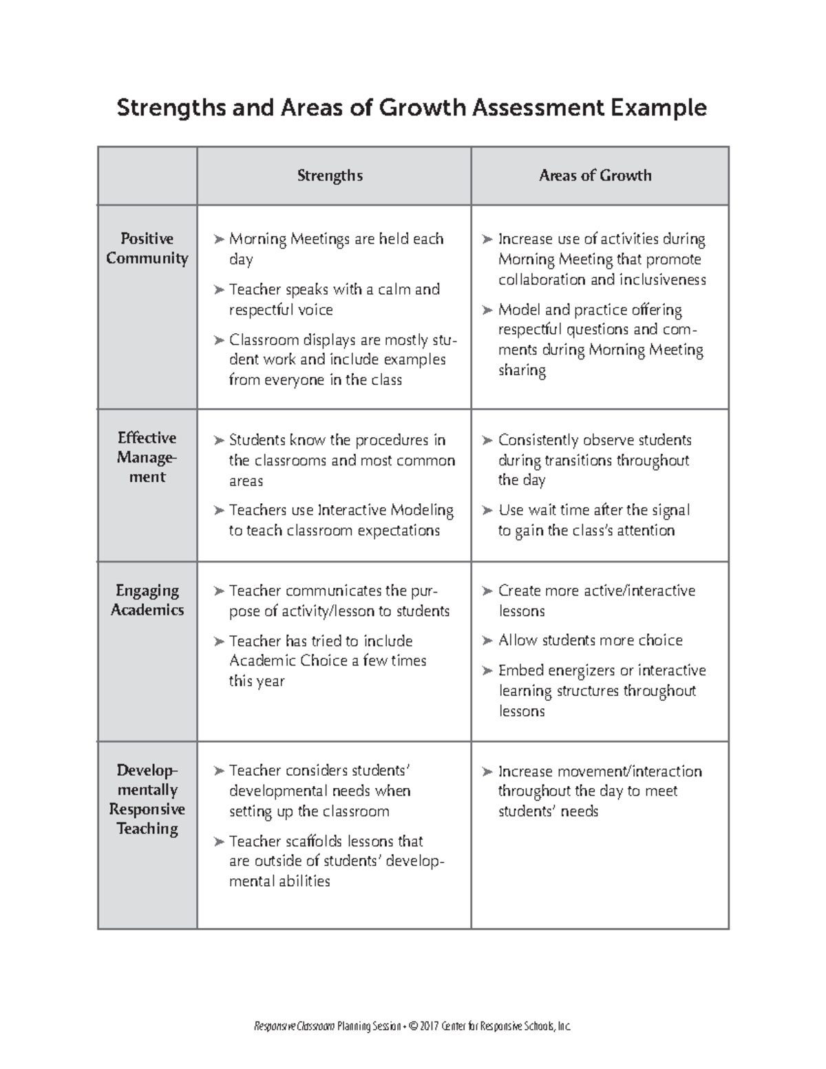 Responsive Classroom Planning Session Teachers Conference - Positive ...