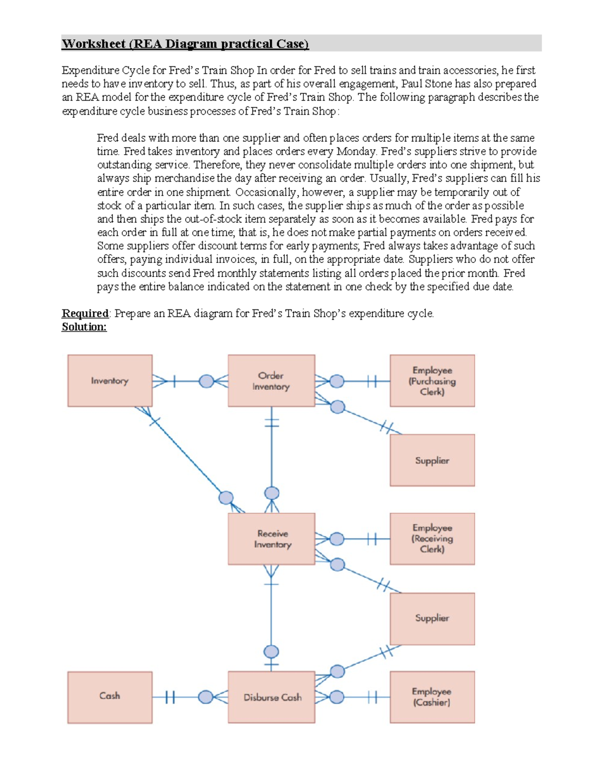 Worksheet REA Diagram - Thus, as part of his overall engagement, Paul ...