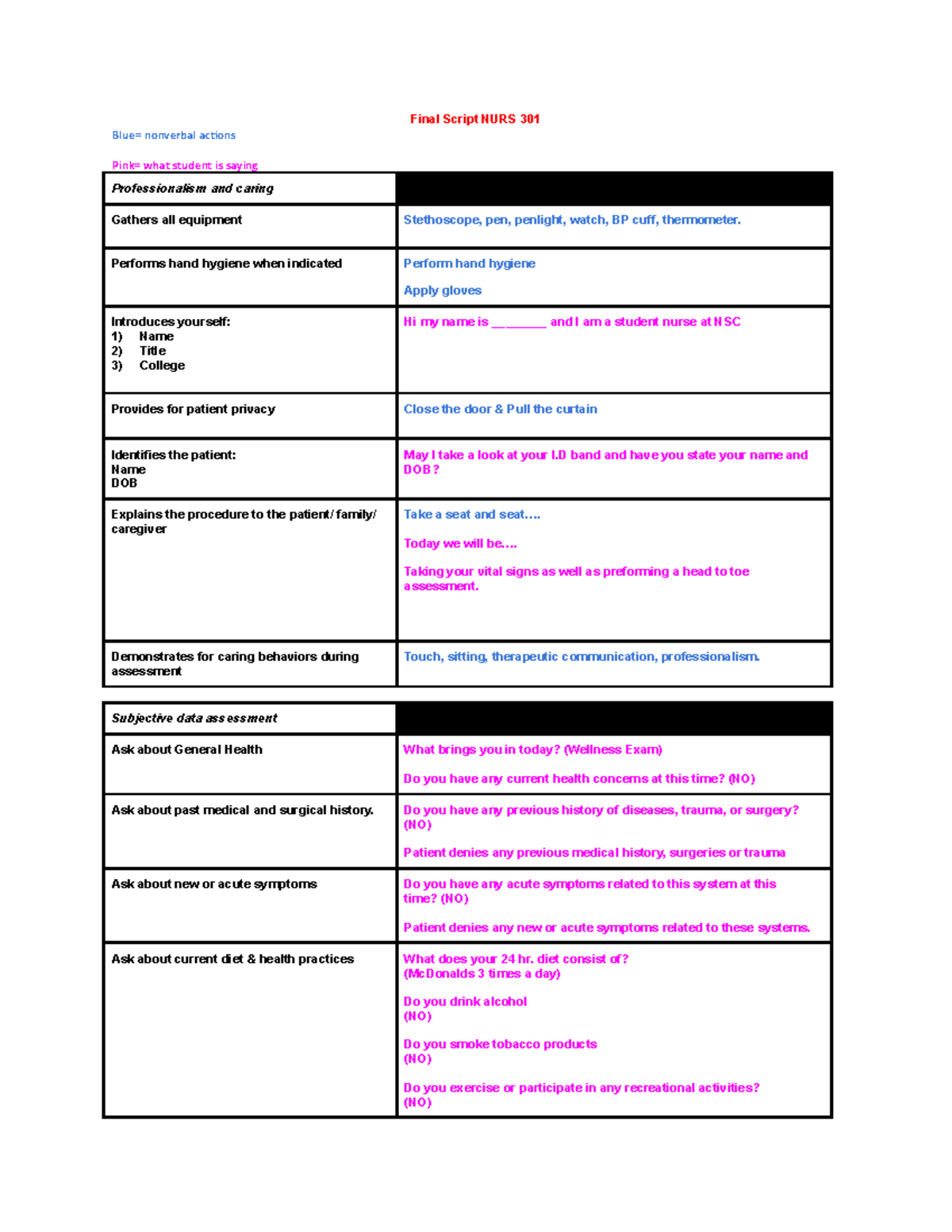 Head to toe final - Final Script NURS 301 Blue= nonverbal actions Pink ...