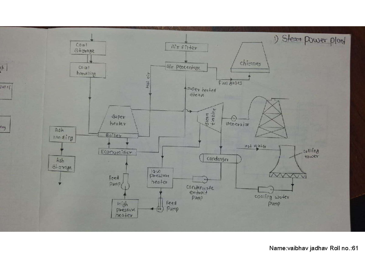 Diagram EEE Vaibhav Jadhav (61) - / B. Tech (Electronics Engineering ...