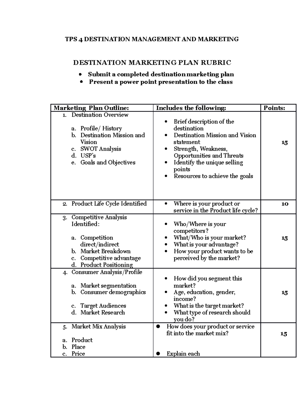 TPS4 Marketing Plan Rubric - TPS 4 DESTINATION MANAGEMENT AND MARKETING ...