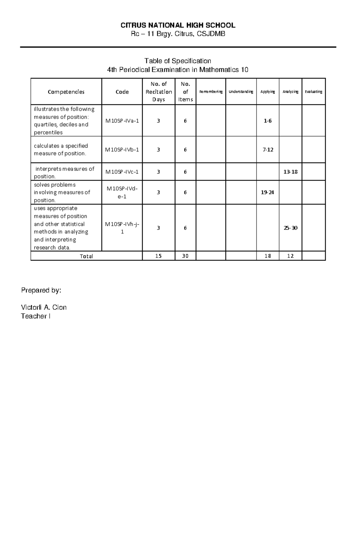 4TH QUARTER EXAM - GRADE 10 MATH - CITRUS NATIONAL HIGH SCHOOL Rc – 11 ...