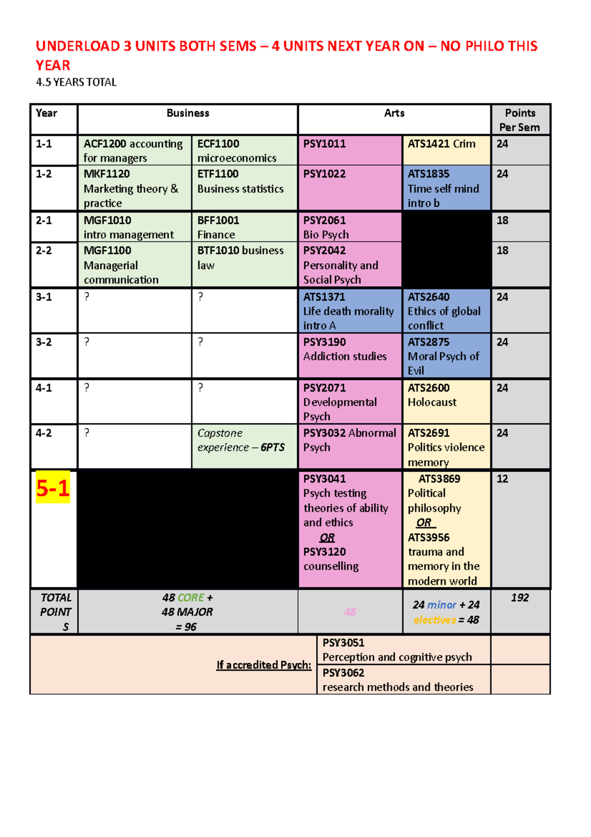 3 units this year plan - course plan - UNDERLOAD 3 UNITS BOTH SEMS – 4 ...