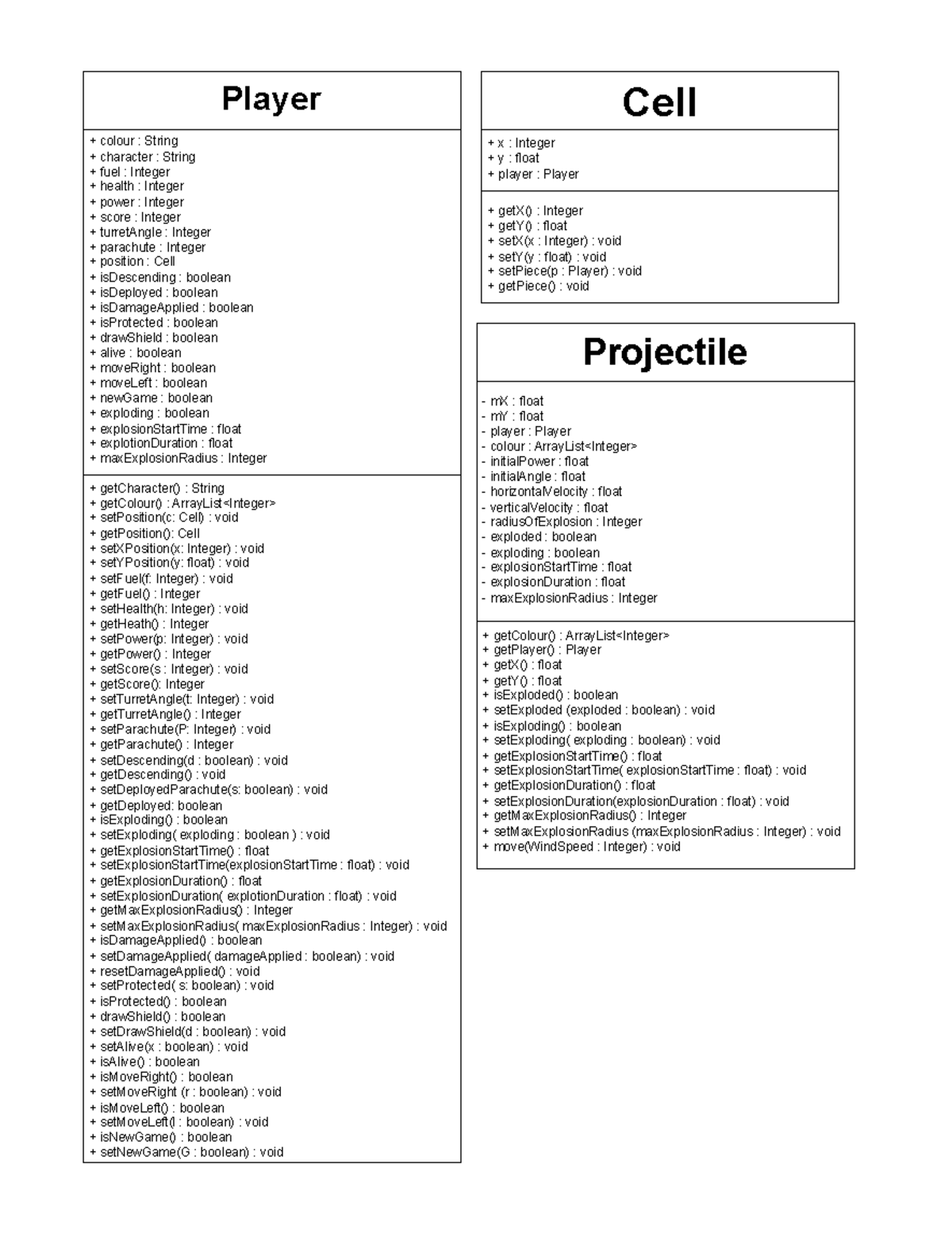 Assignment uml - UML - Cell + x : Integer + y : float + player : Player ...