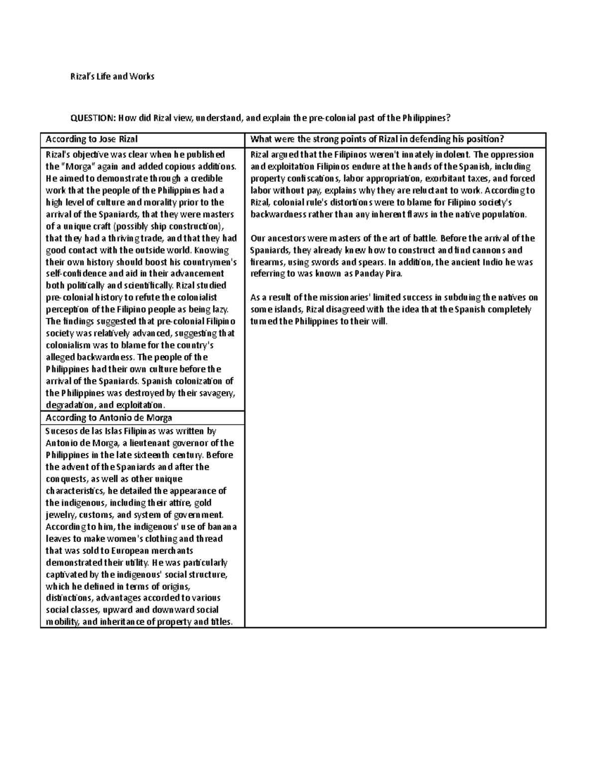 RLW Worksheet - How did Rizal view, understand, and explain the pre ...