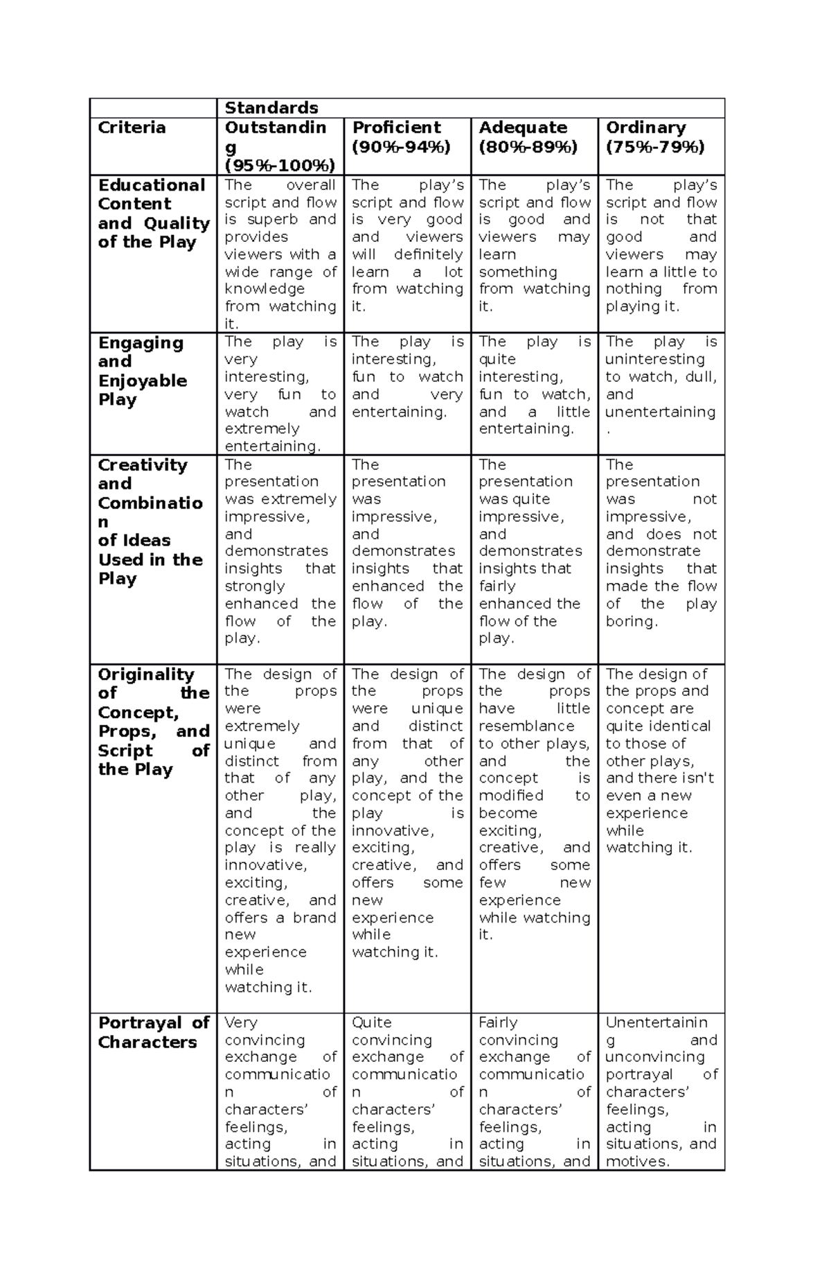 Emma Watson Rubrics For Assessment 40 OFF