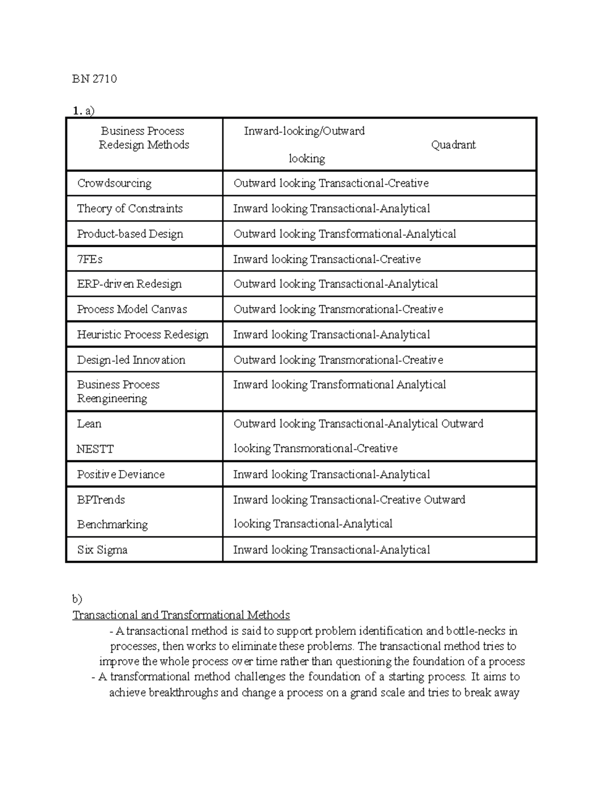 BN 2710 Test #2 - Old practice test - BN 2710 a) Business Process ...