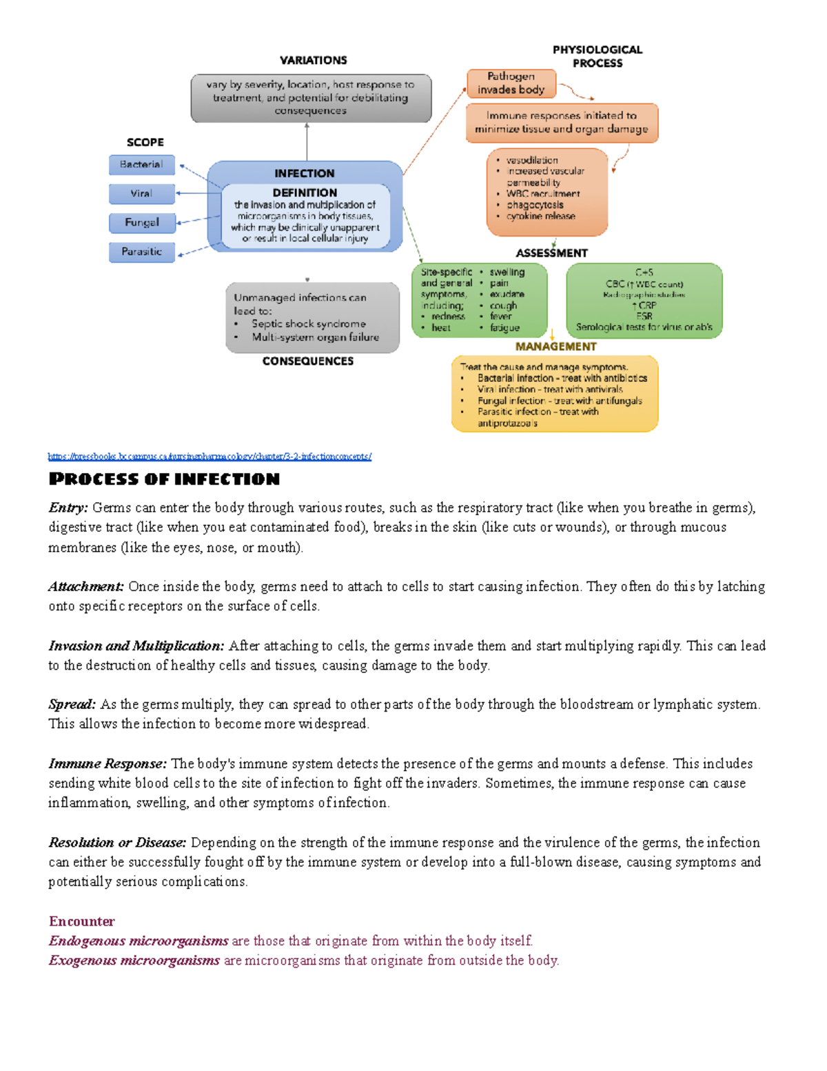 infection notes - pressbooks.bccampus/nursingpharmacology/chapter/3-2 ...