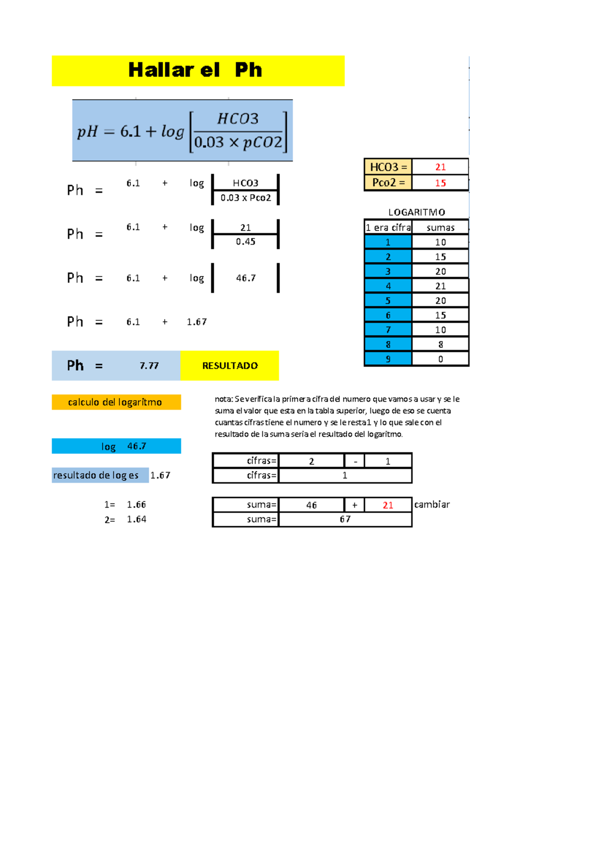 PH - como hallar el ph - HCO3 = 21 6 + log HCO3 Pco2 = 15 0 x Pco 6 ...