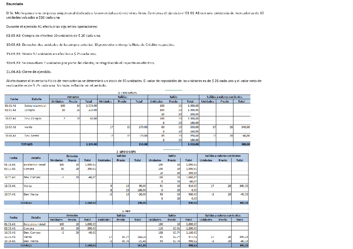 Bienes DE USO - Contabilidad II - Studocu