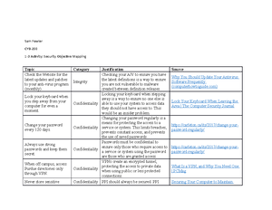 3-3 Activity Privacy Protection Case Study - Zemas Howard CYB 200 – H 3 ...