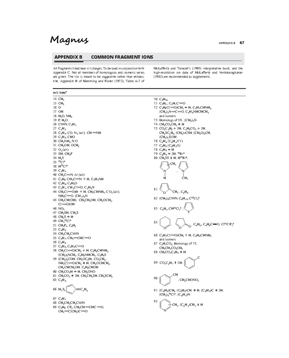 Commom fragments and peaks - APPENDIXB 67 APPENDIX B COMMON FRAGMENT ...