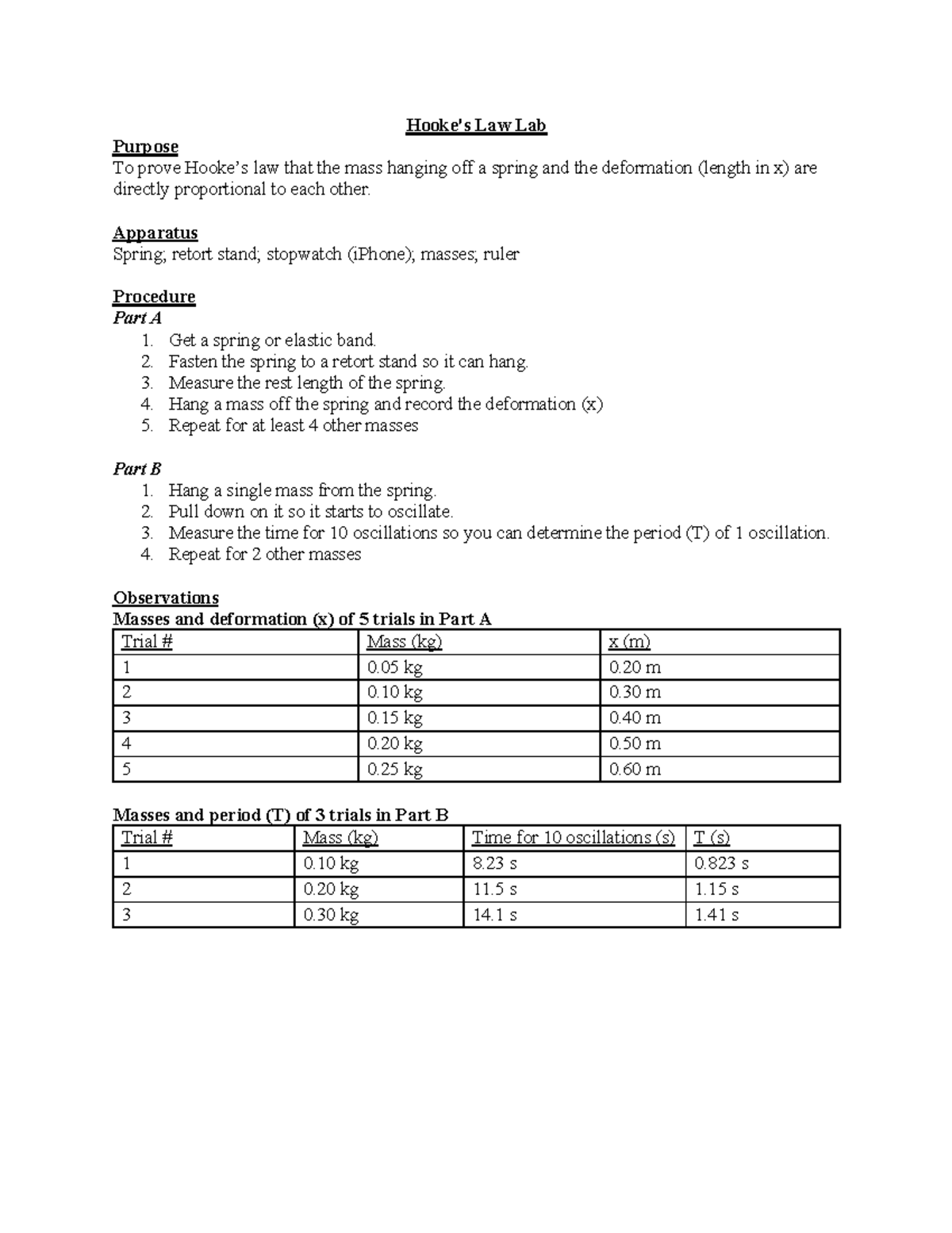 Hooke's Law Lab - Hooke's Law Lab Purpose To prove Hooke’s law that the ...