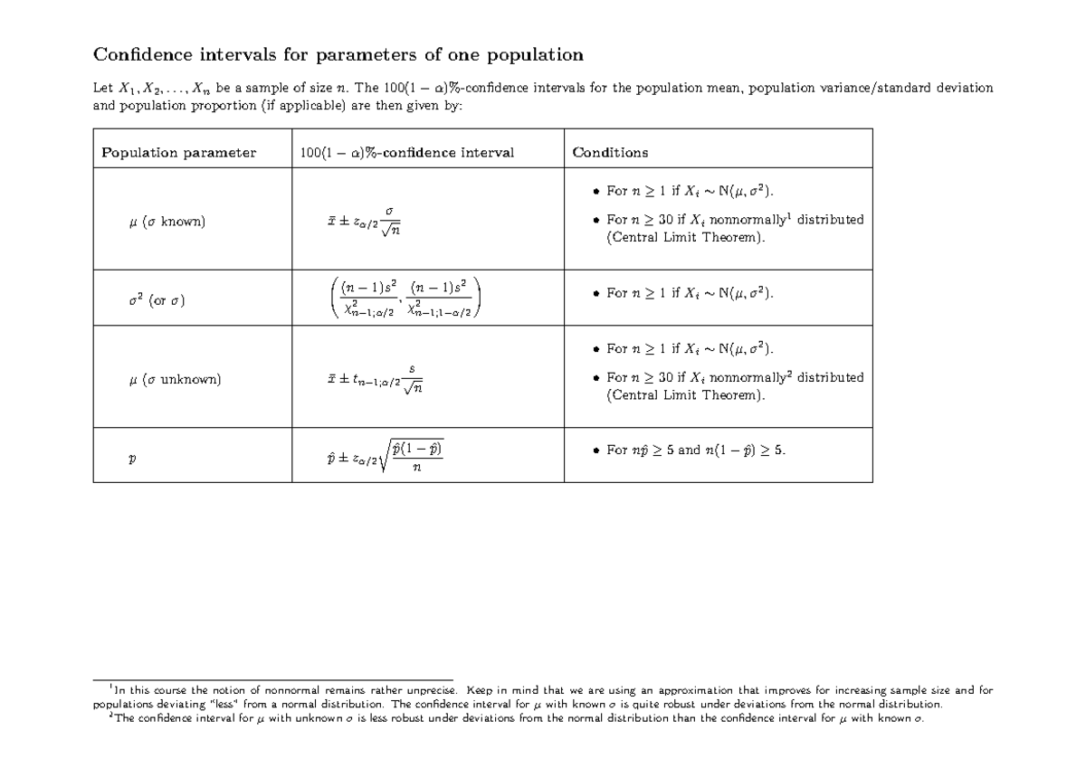 PTS2 summary confidence intervals - Confidence intervals for parameters ...