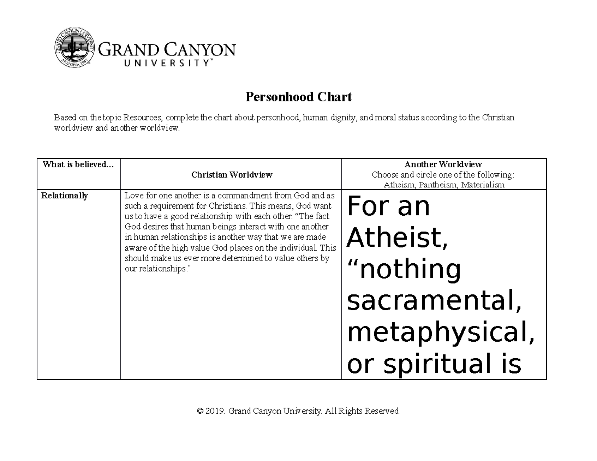 HLT 302 RS T2Personhood Chart - Personhood Chart Based on the topic ...