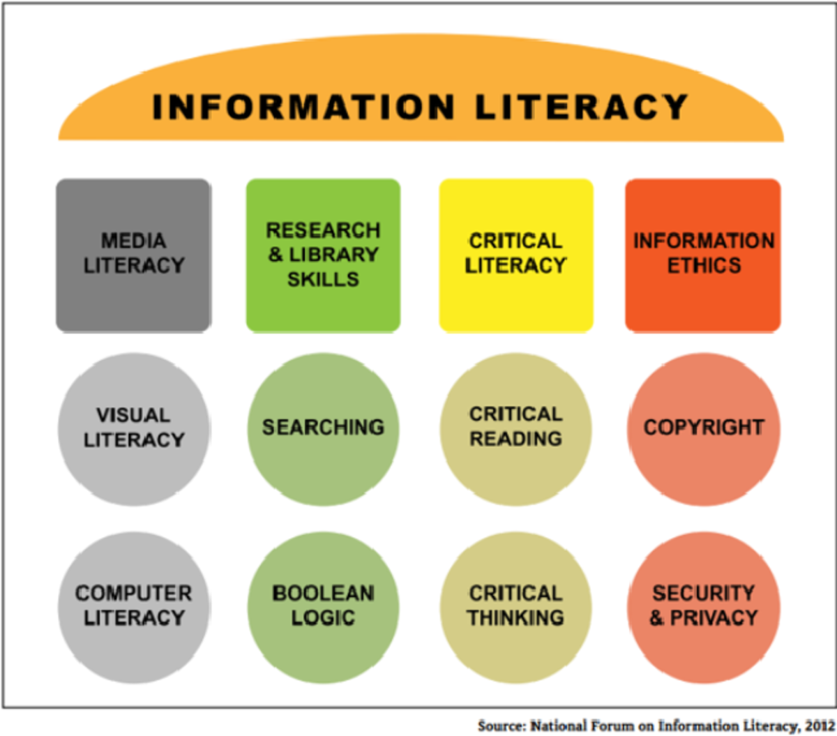 Information Literacy - Studocu