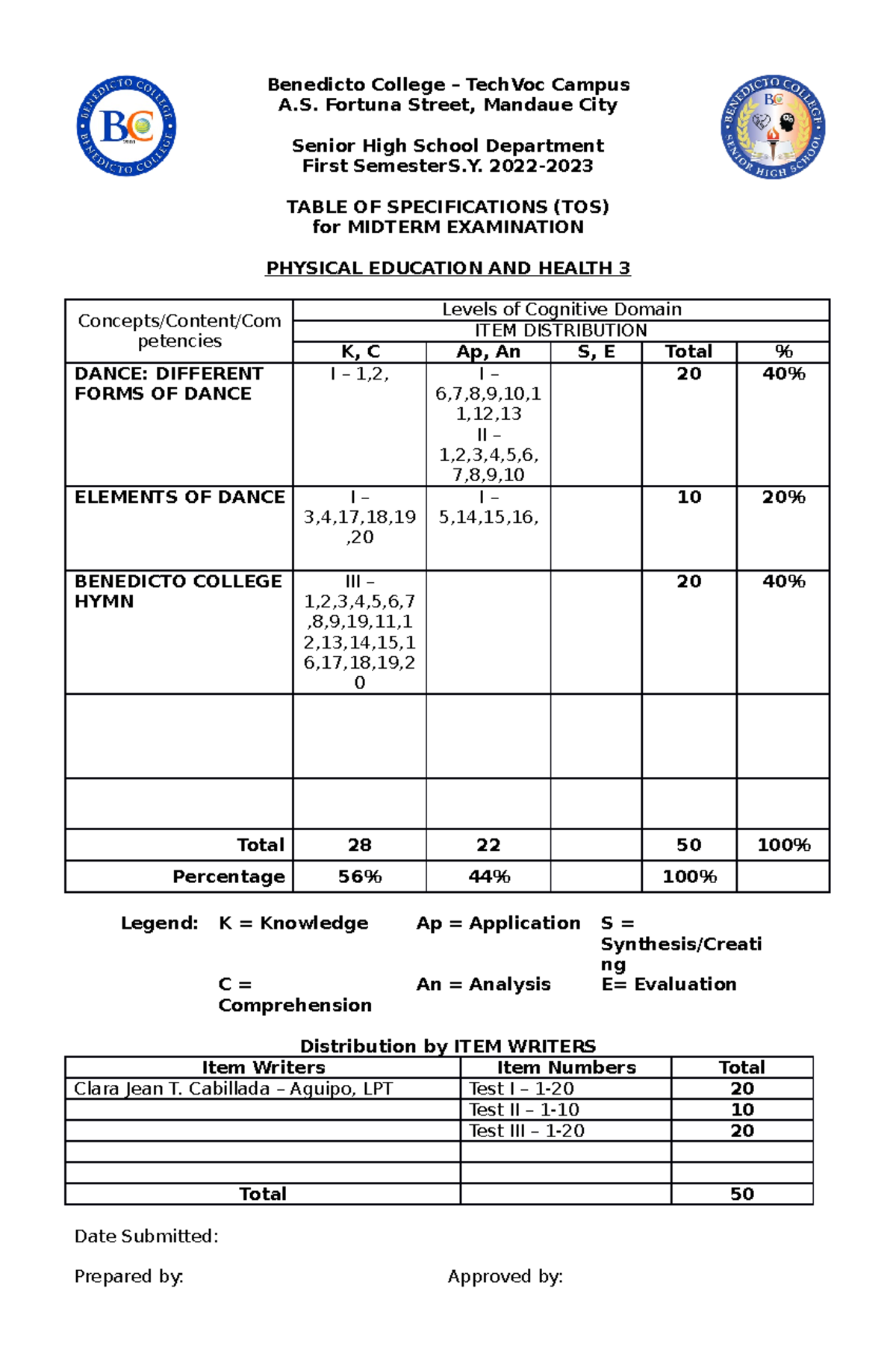 TOS PEH3 - This is the guide for the TOS used in STEM - Benedicto ...