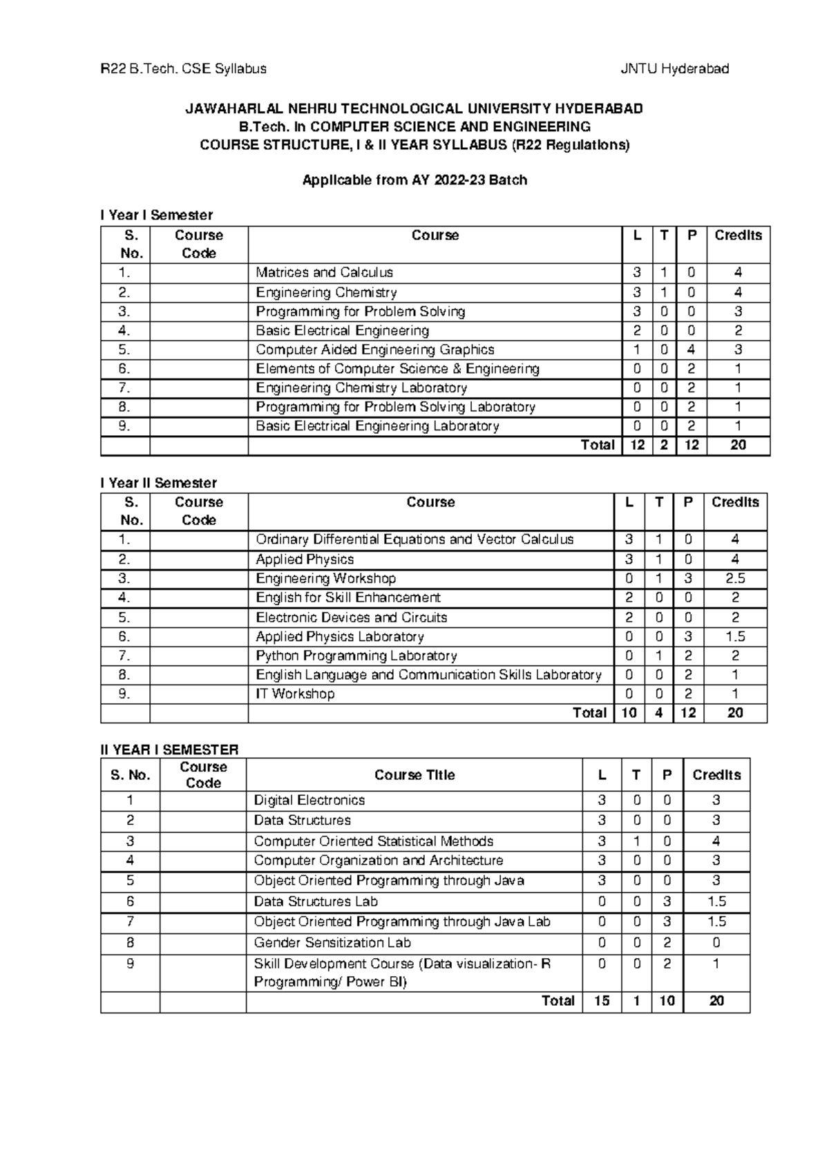 R22B - Cse syllabus copy - JAWAHARLAL NEHRU TECHNOLOGICAL UNIVERSITY ...