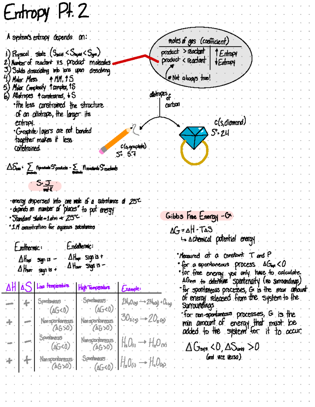 Chemistry Entropy Pt. 2 (Gibbs Free Energy) - CHGN122 - Studocu