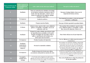 Módulo 2 - Lectura 2 - Lorem Ipsum es simplemente el texto de relleno ...