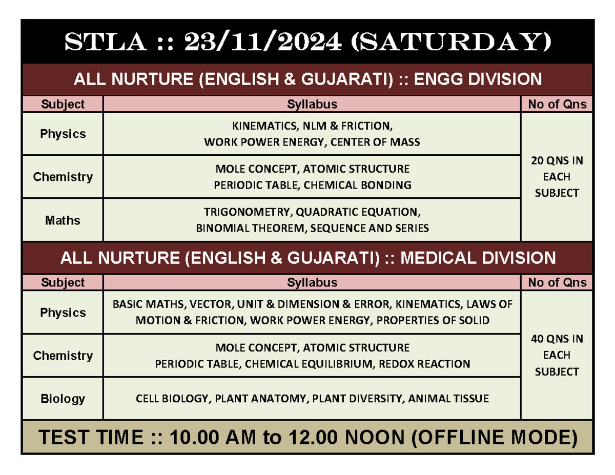 2311 STLA - Djd hd he gsgshddhdhdhdh giddy h - Subject Syllabus No of ...