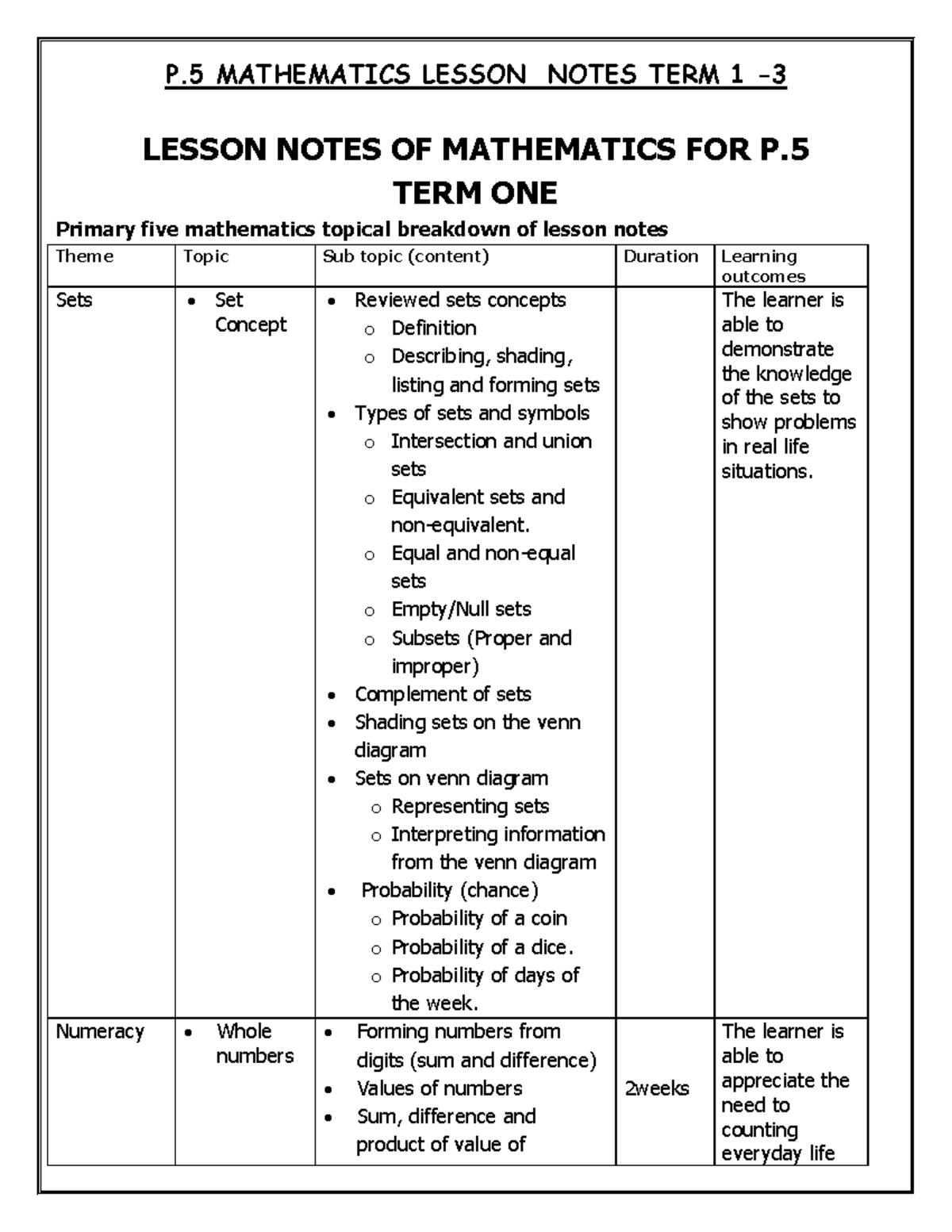 P 5- Primary-FIVE- Mathematics- Notes TERM 1 -3 - P MATHEMATICS LESSON ...