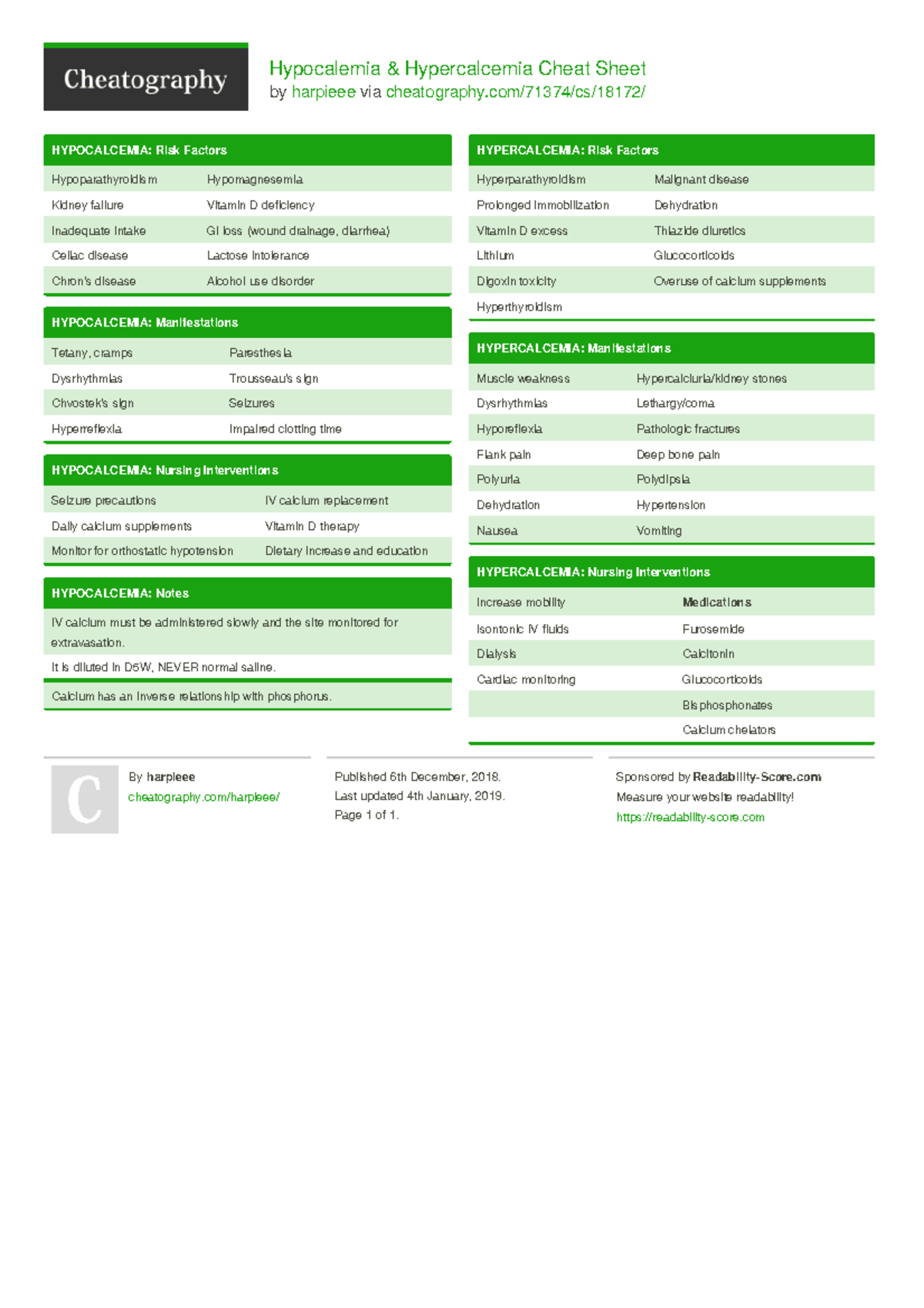 Cheat-Sheet hypocalemia-and-hypercalcemia - Hypocalemia & Hypercalcemia ...