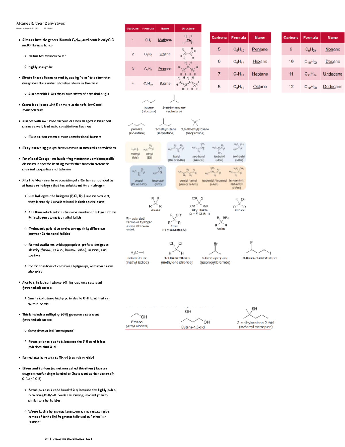 Unit 3 - Introduction to Organic Compounds - Alkanes have the general ...