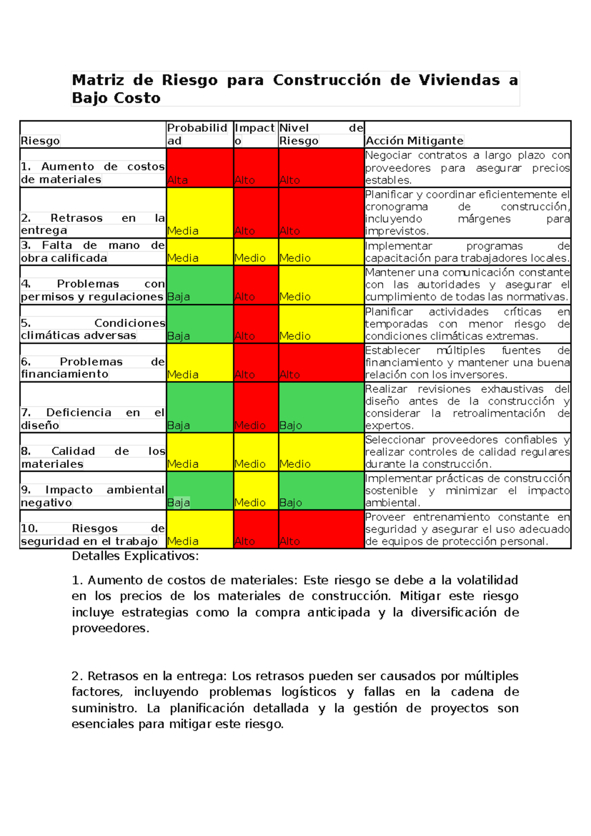 Matriz de riesgos construccion de viviendas a bajo costo - Matriz de ...